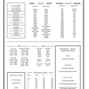 Kitchen Conversions Chart Poster | Cooking Measurement Guide & Cheat ...