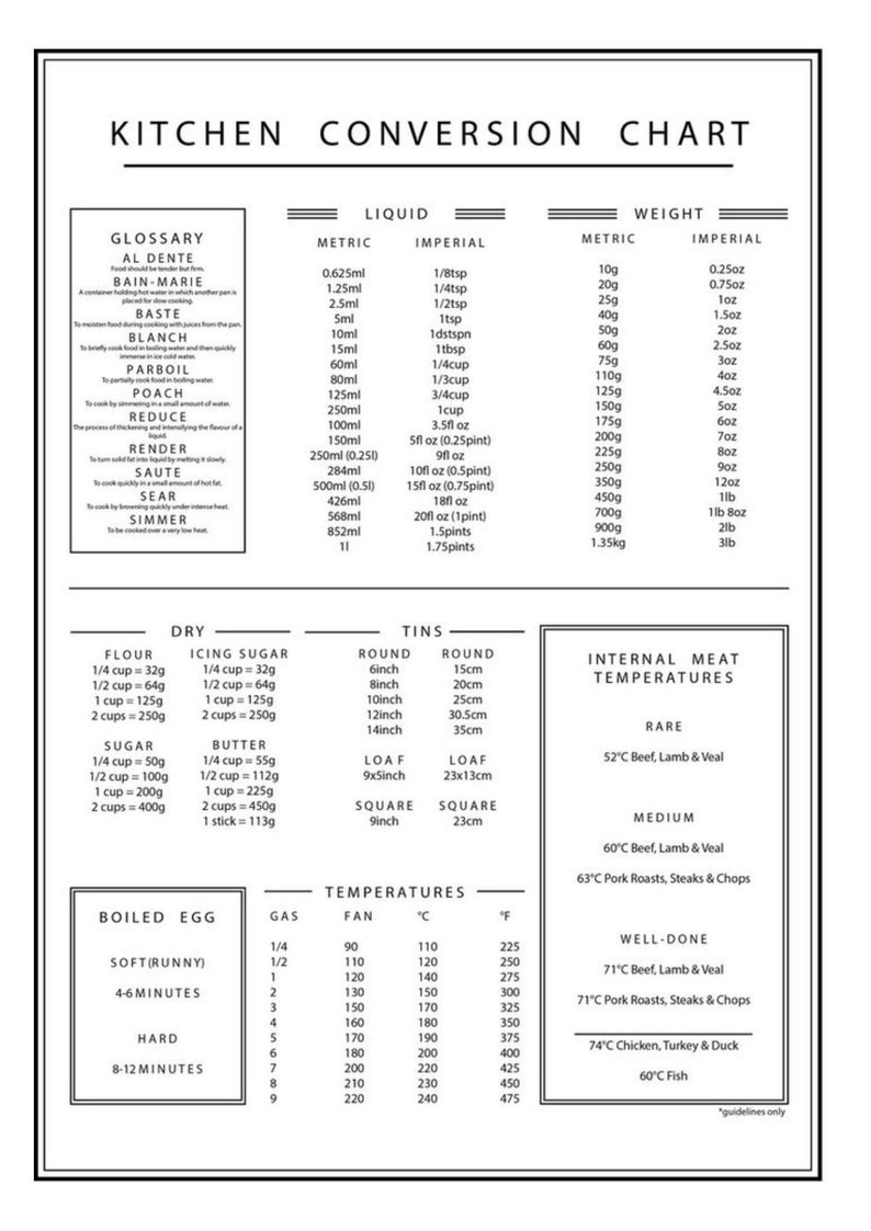 Kitchen Conversions Chart Poster | Cooking Measurement Guide & Cheat ...