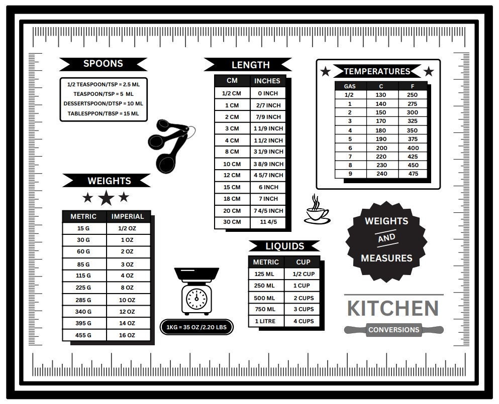 Ultimate Kitchen Cheat Sheet: Your Go-to Digital Print for Kitchen ...