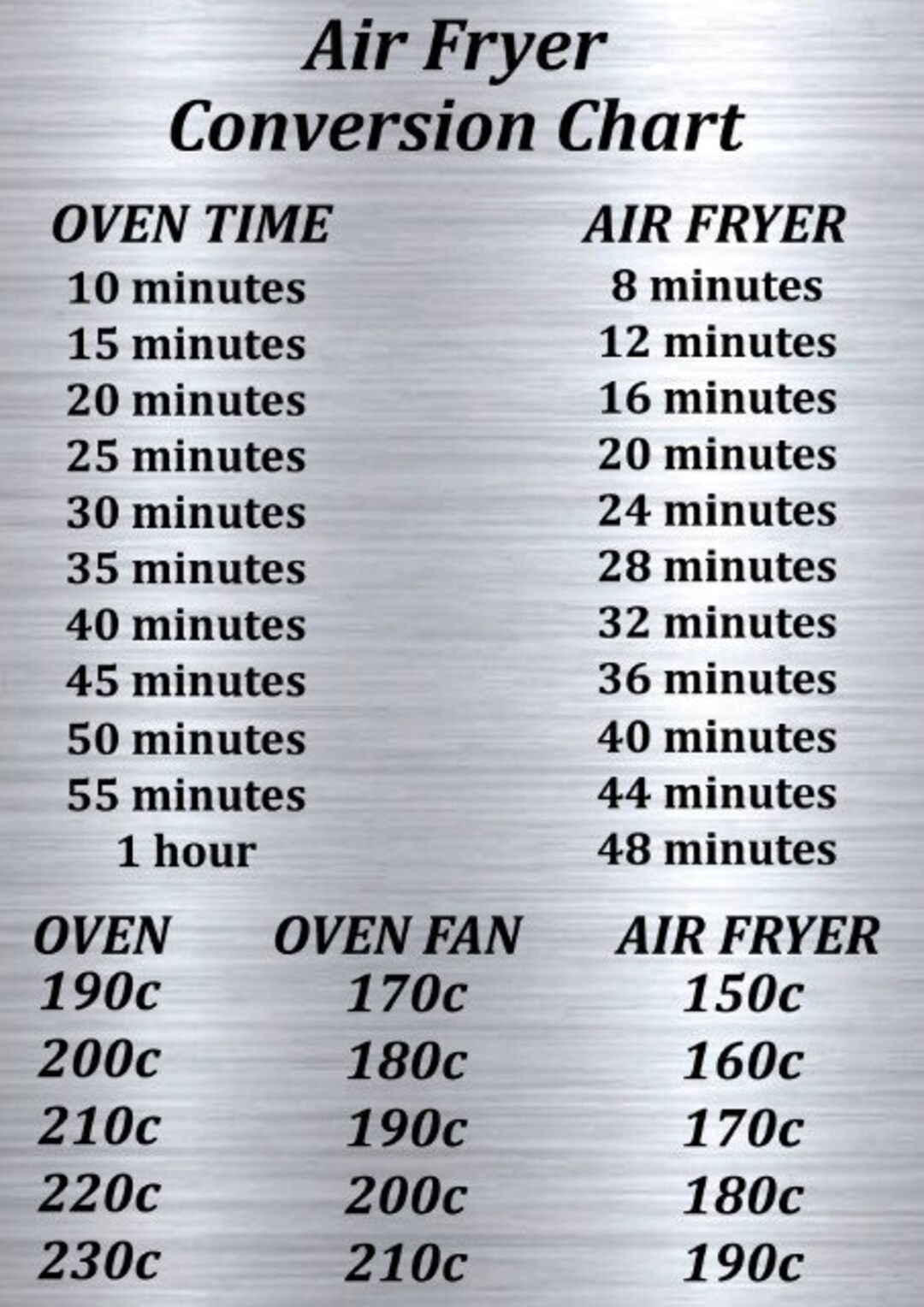 Ultimate Air Fryer Conversion Sheet: Perfectly Cook Any Recipe With ...