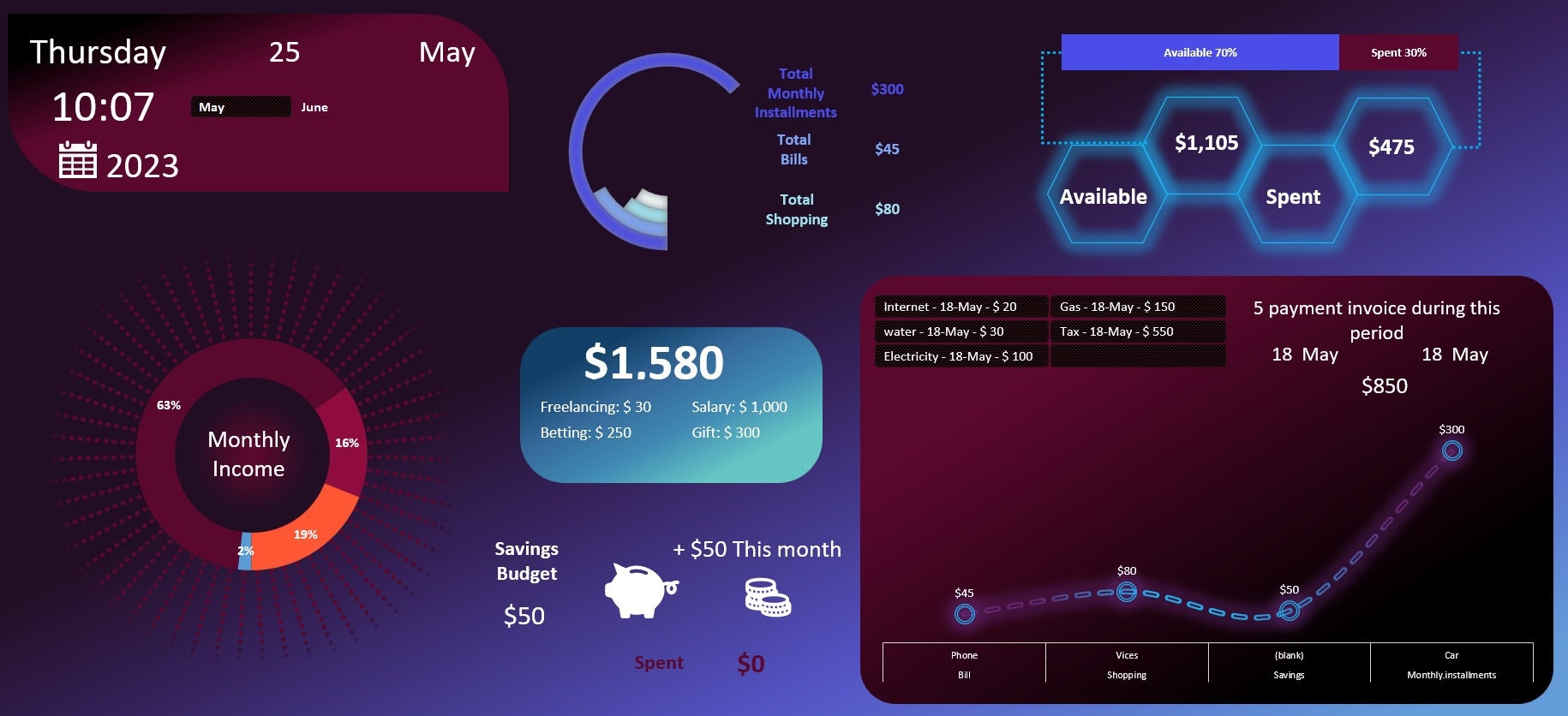 Saving Money, Excel Budget, Money Tracker, Dark Digital Planner, Excel ...