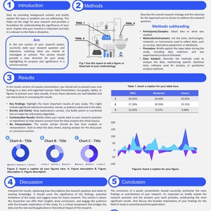 A0 Academic Poster Template: University Research Display (PPTX Digital ...