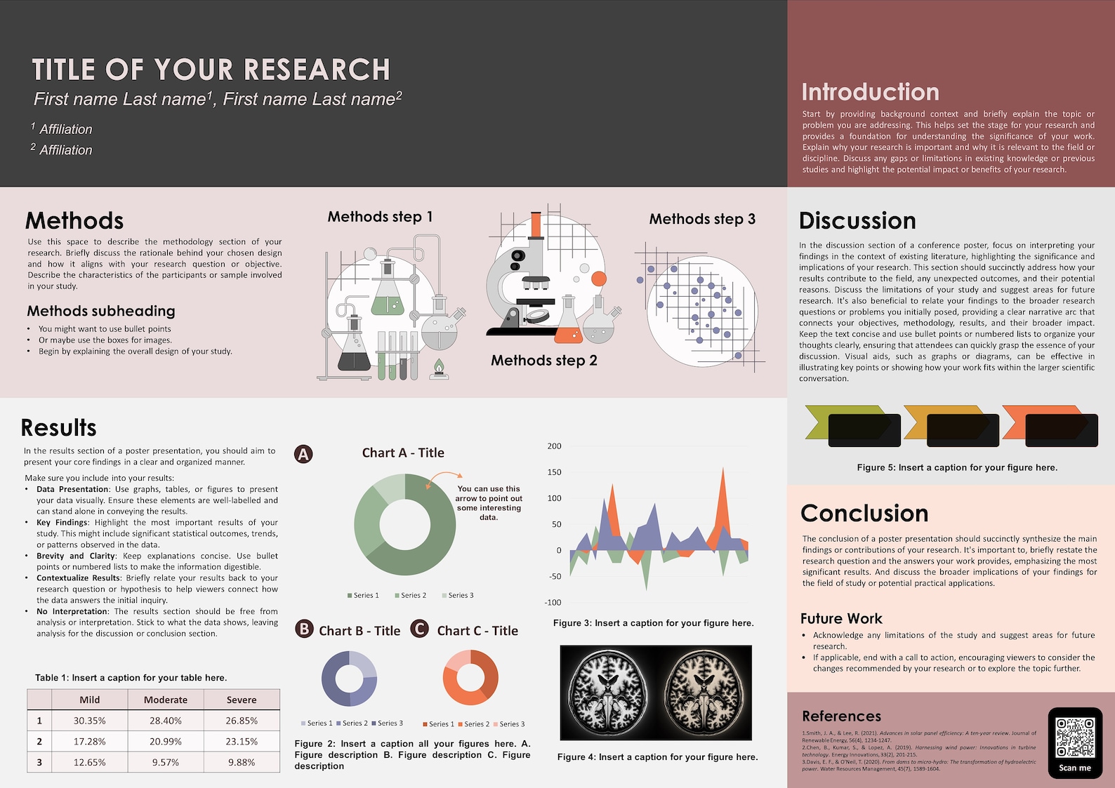 Academic Poster Template A0 Landscape / Powerpoint Layout for ...