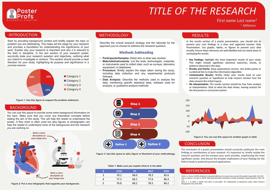 Academic Poster Template A0 Landscape / Powerpoint Layout for ...