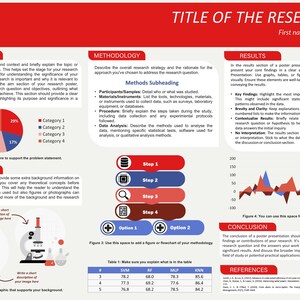 Academic Poster Template A0 Landscape / Powerpoint Layout for ...