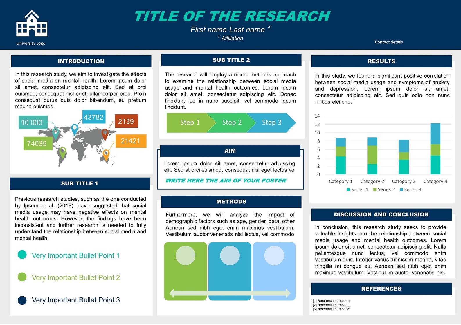 Professional University Research Scientific Display / A0 & A1 Academic ...