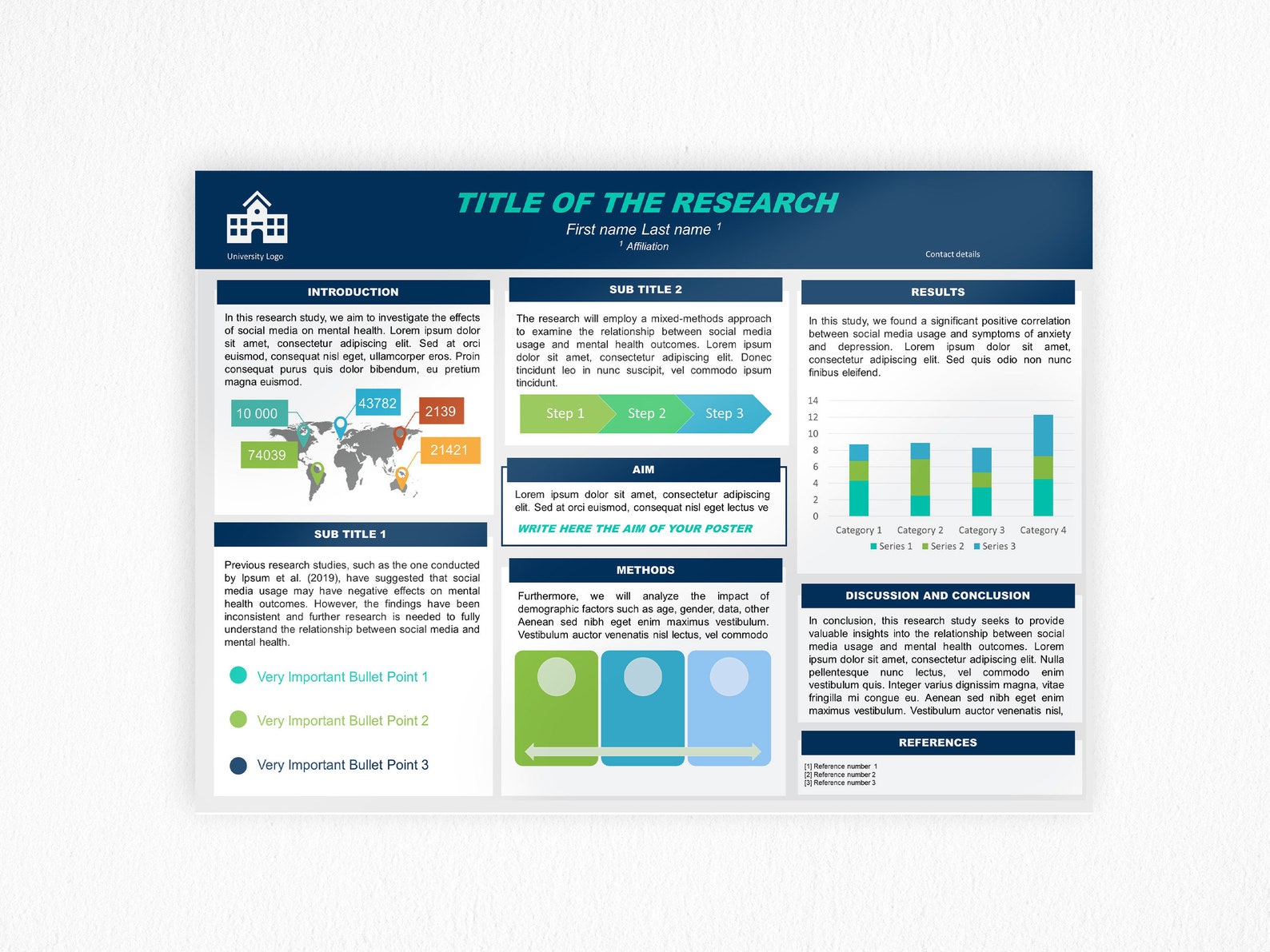 Professional University Research Scientific Display / A0 & A1 Academic ...