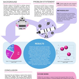 A0 Academic Poster Template: Pink & White Research Display (PPTX ...