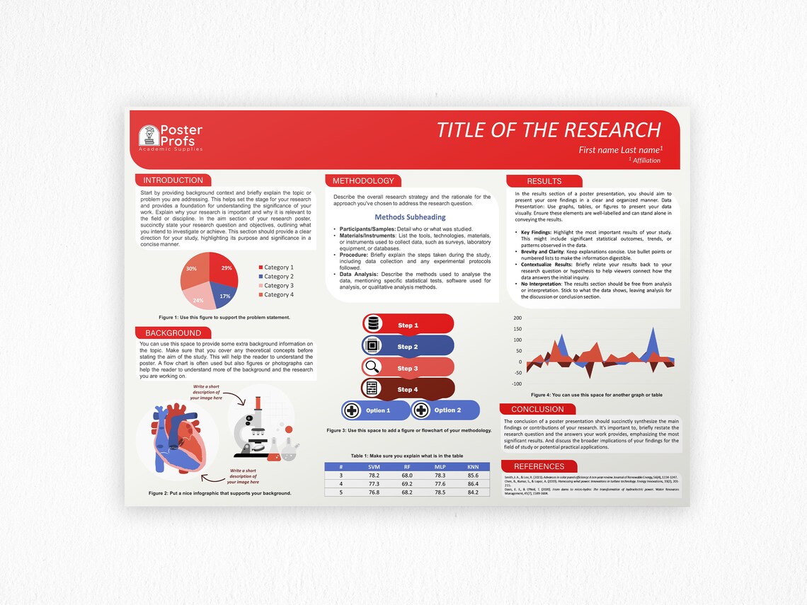 Academic Poster Template A0 Landscape / Powerpoint Layout for ...