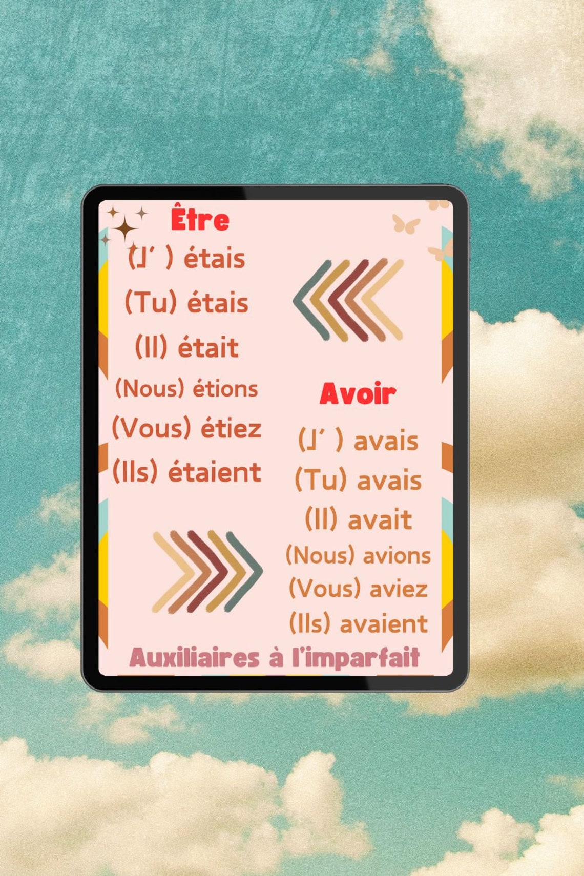 Affiches Imprimables Modifiables En Classe Retro Canva Classroom Decor ...