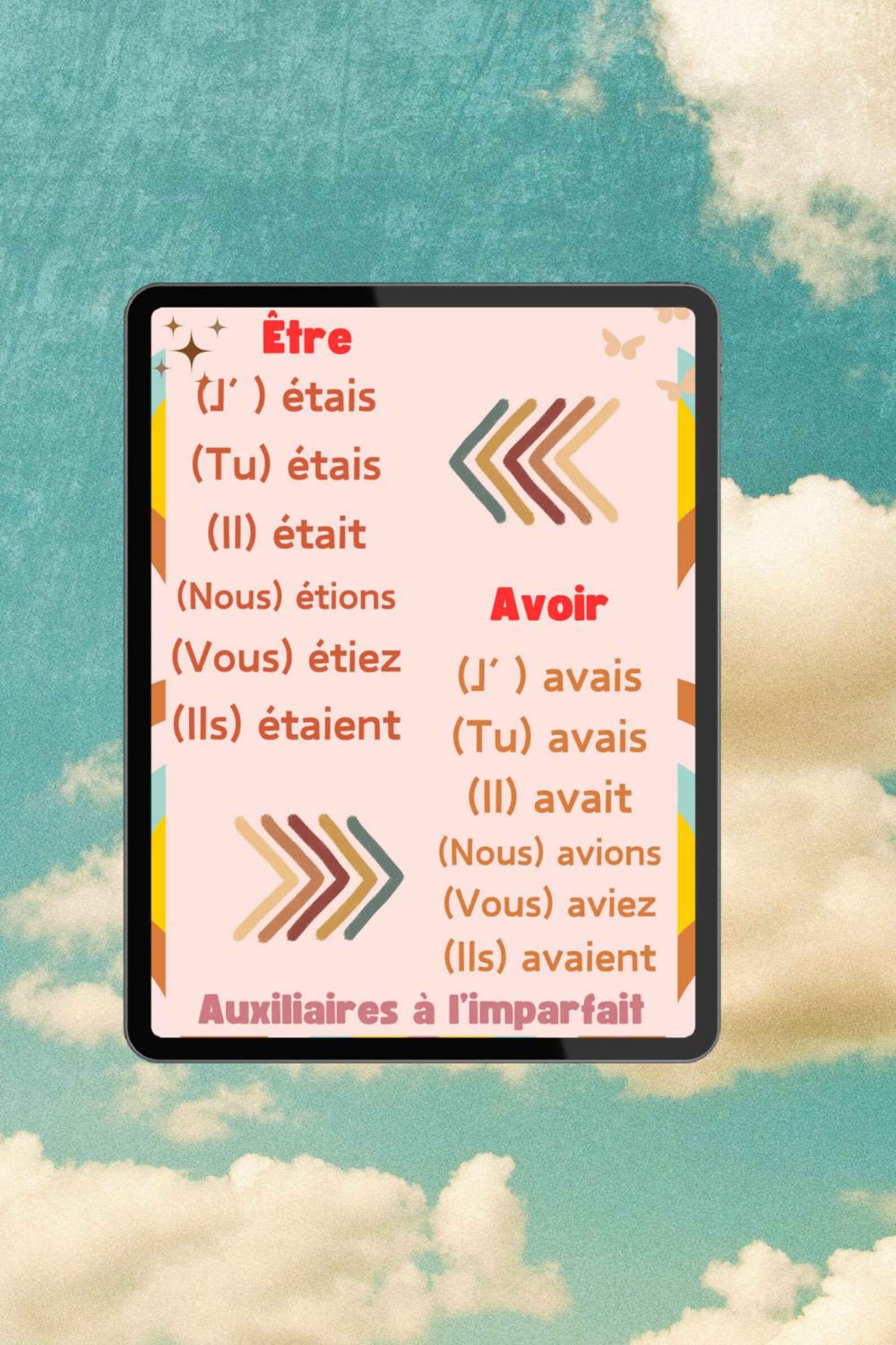 Affiches Imprimables Modifiables En Classe Retro Canva Classroom Decor ...