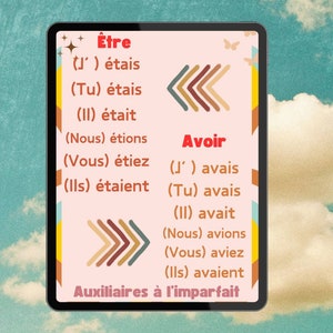 Affiches Imprimables Modifiables En Classe Retro Canva Classroom Decor ...