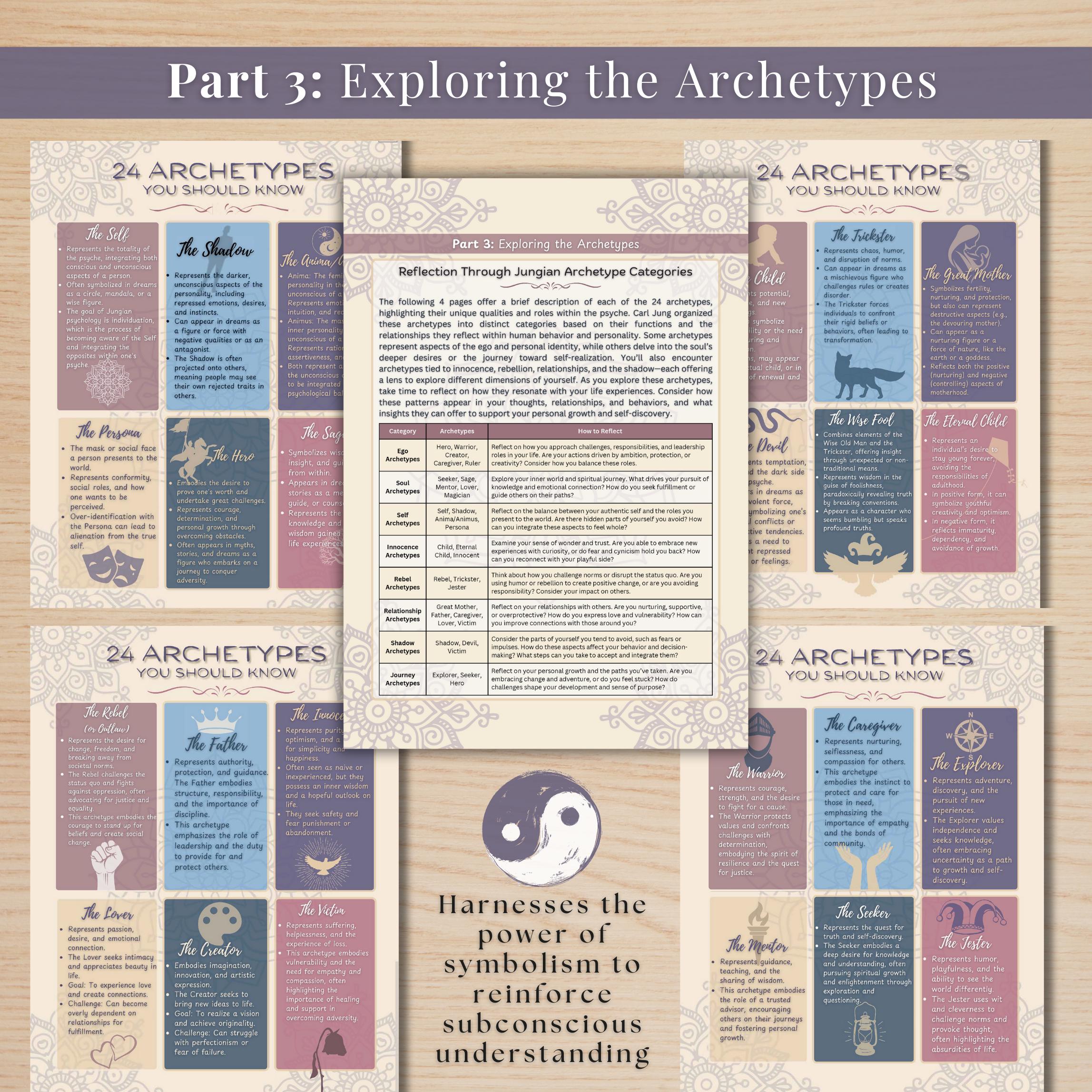 Jungian Archetypes Digital Journal Fillable PDF, Self-discovery ...