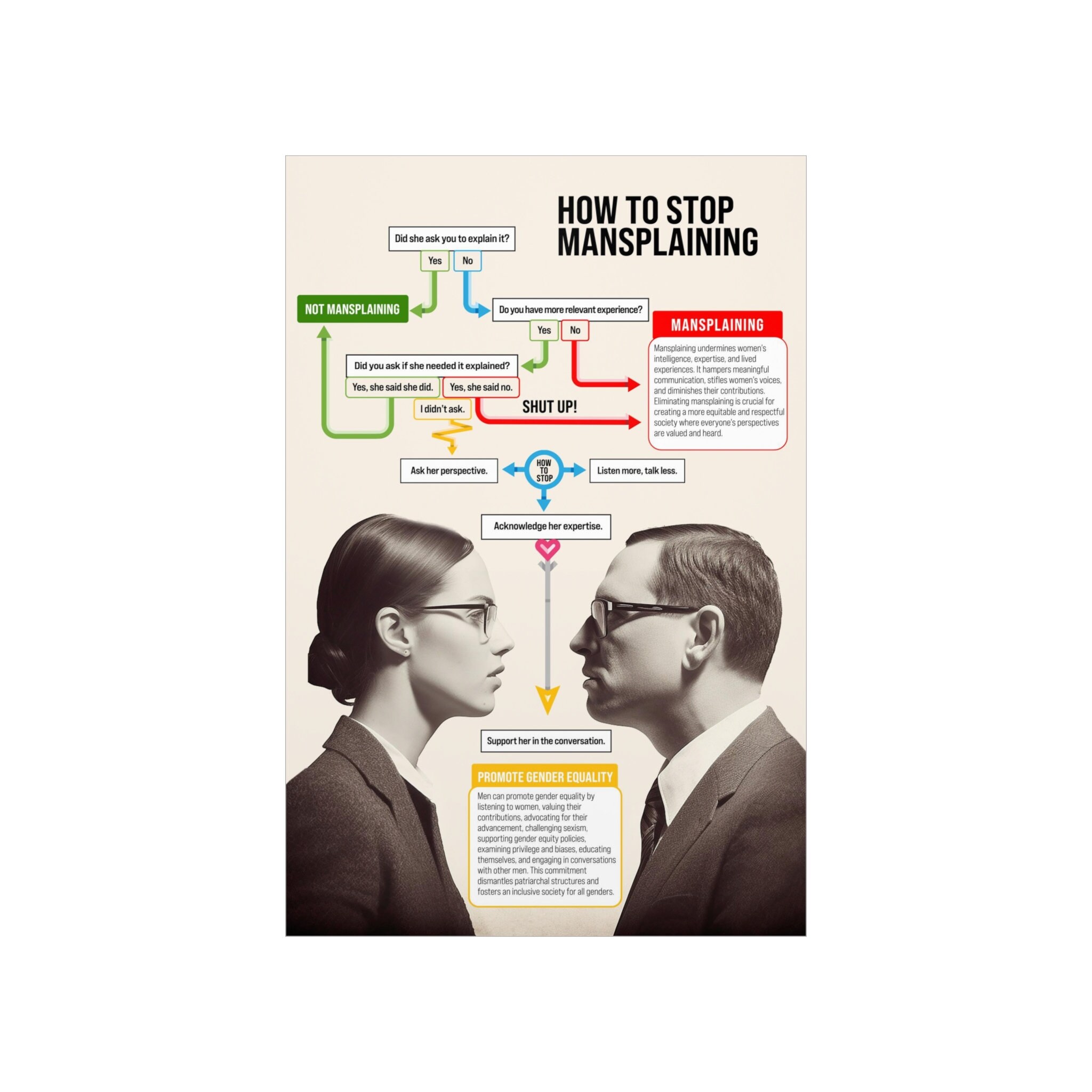 How to Stop Mansplaining Flowchart Premium Matte Posters - Etsy