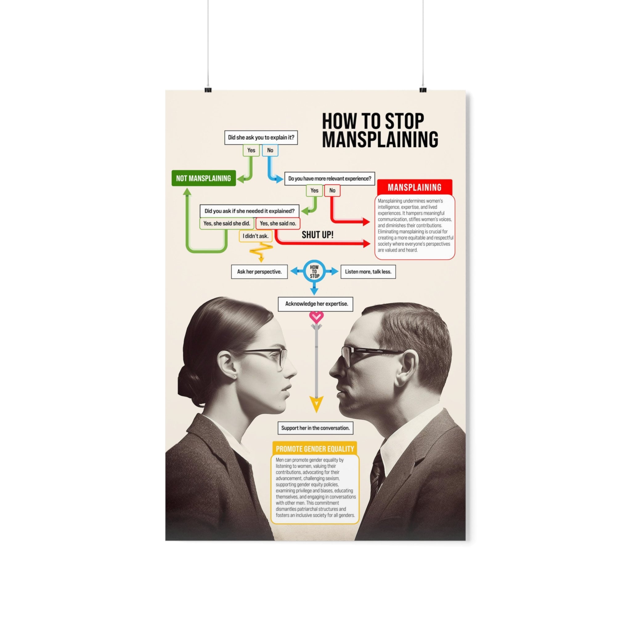 How to Stop Mansplaining Flowchart Premium Matte Posters - Etsy