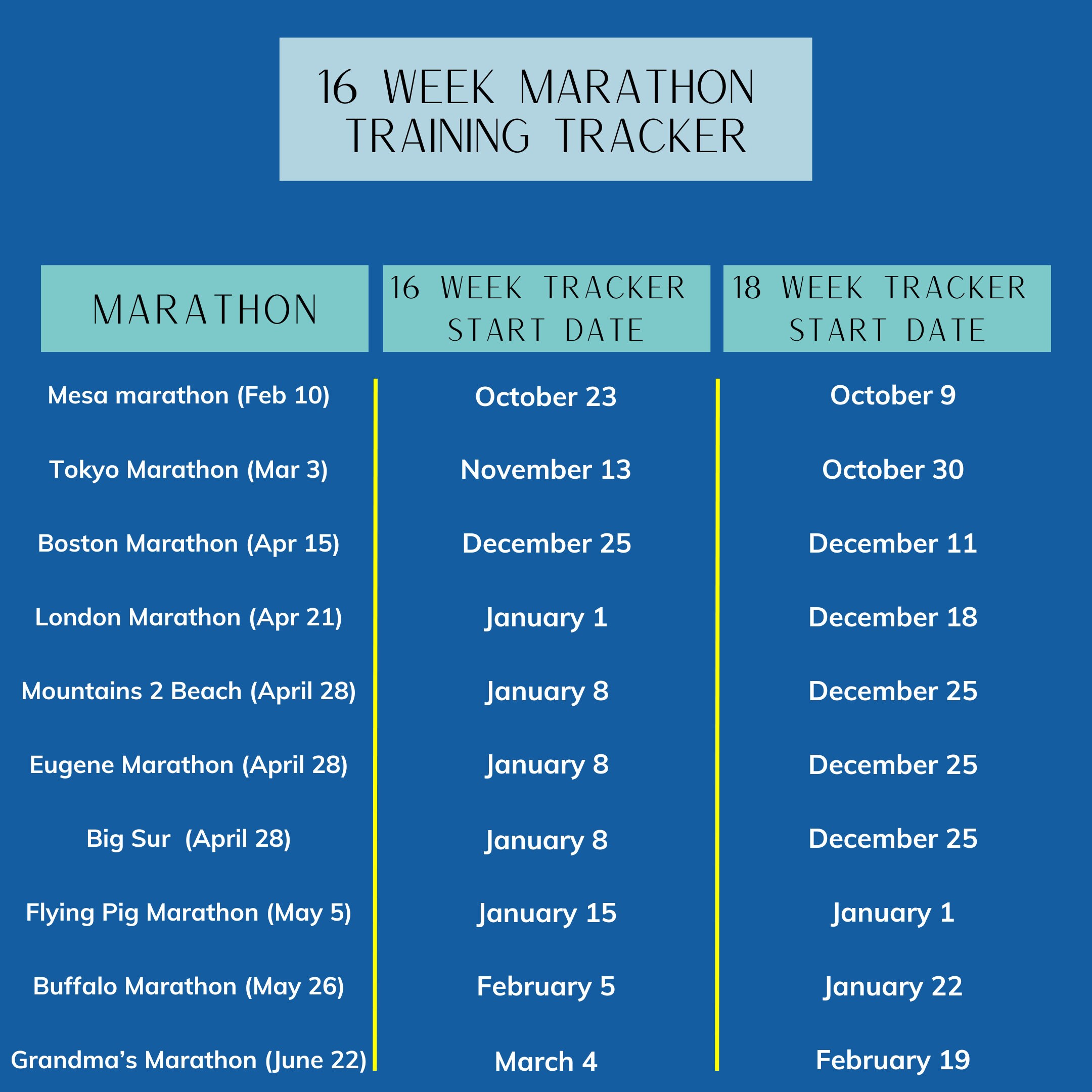 16 Week Marathon Training Tracker, Customizable - Etsy