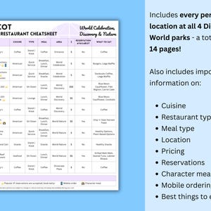 WDW Theme Park Food + Dining Cheat Sheet - Every Restaurant, Quick Service, Stand & Kiosk - Etsy