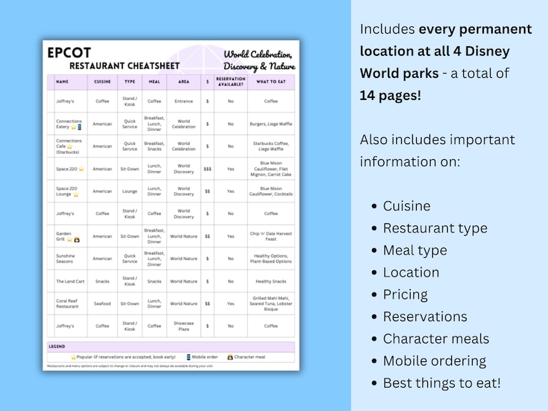 WDW Theme Park Food + Dining Cheat Sheet - Every Restaurant, Quick ... WDW Theme Park Food + Dining Cheat Sheet - Every Restaurant, Quick ...