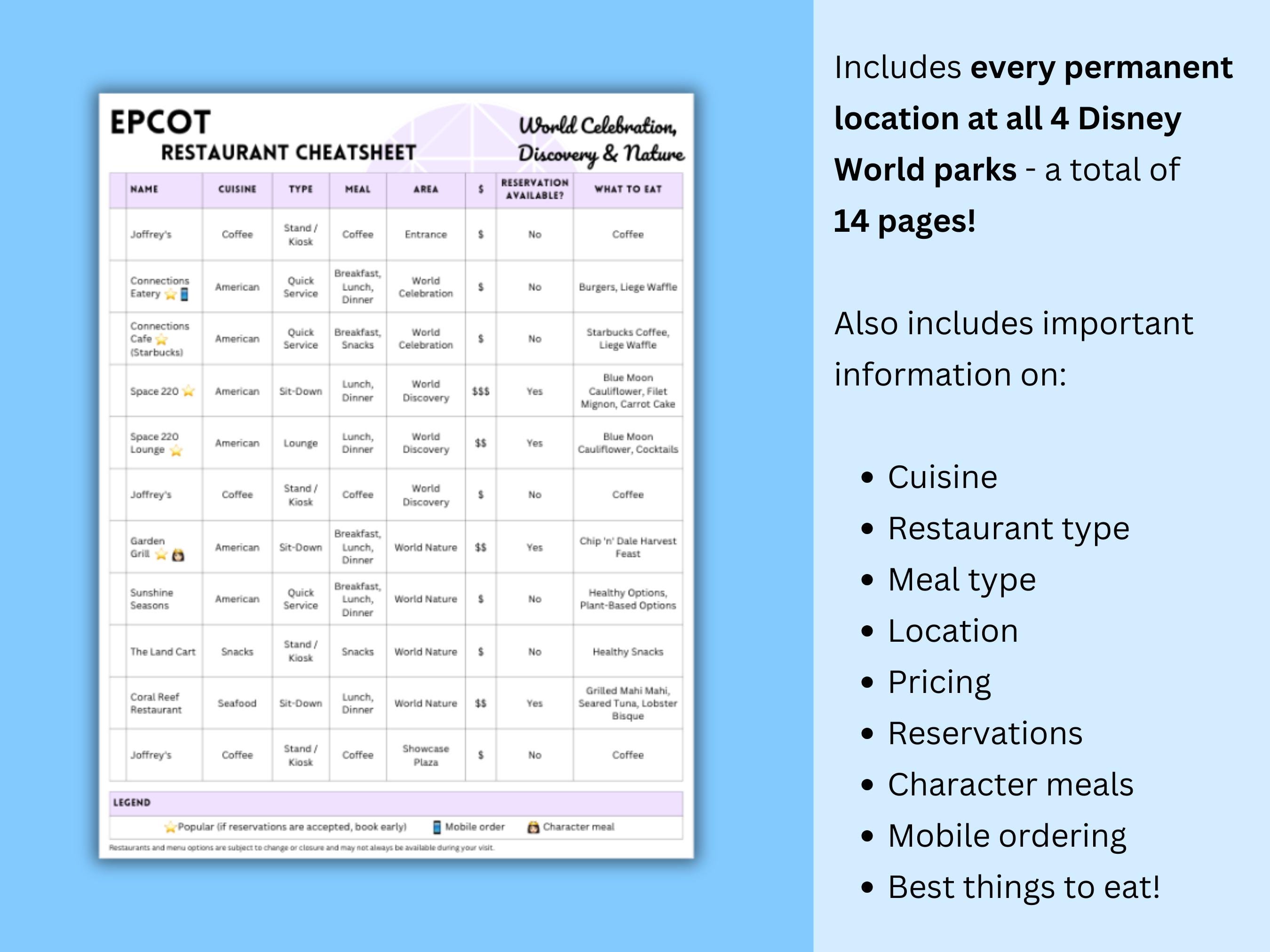 WDW Theme Park Food + Dining Cheat Sheet - Every Restaurant, Quick ...
