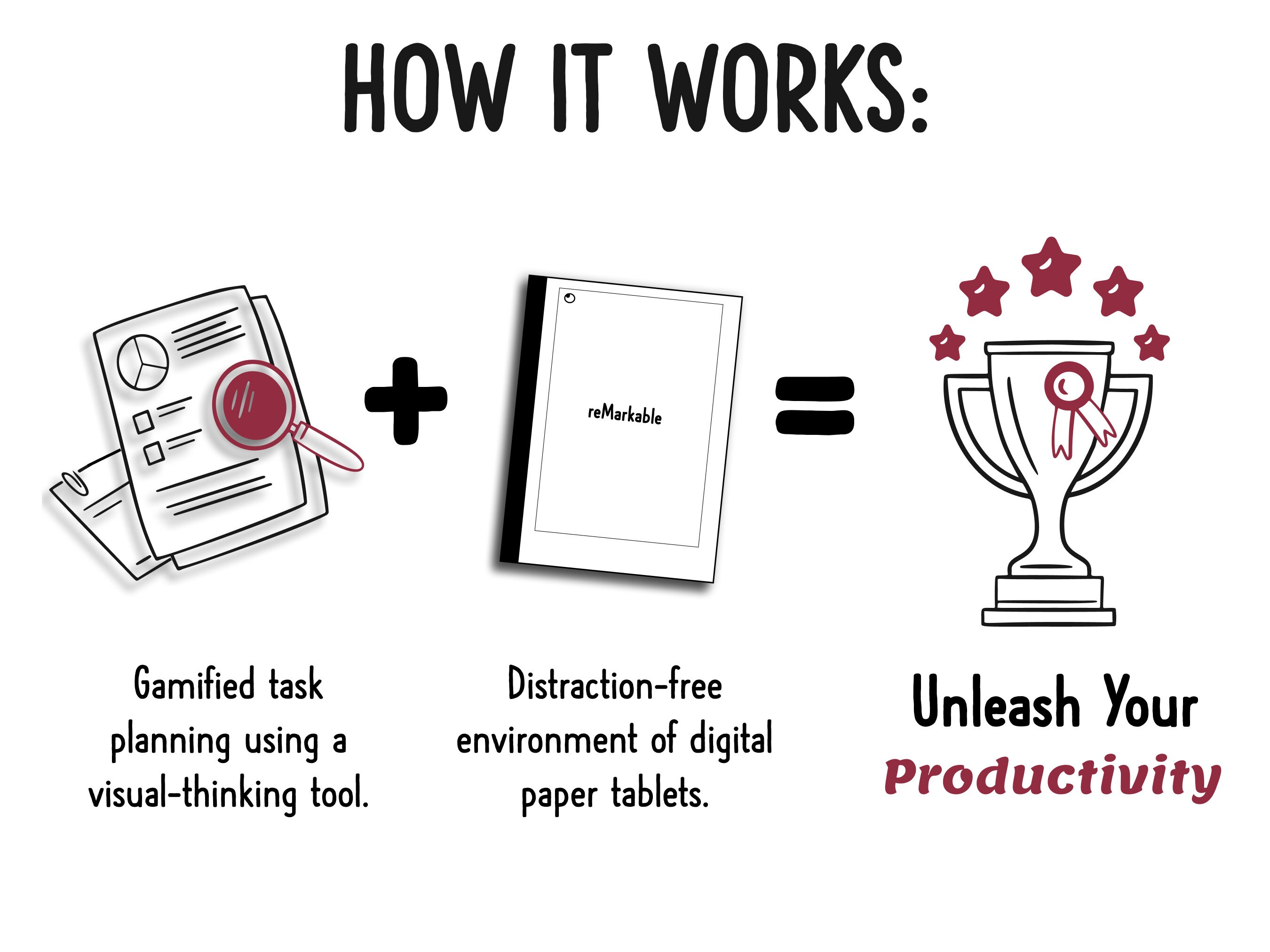 Remarkable Template Visual Task Planner Remarkable Project - Etsy
