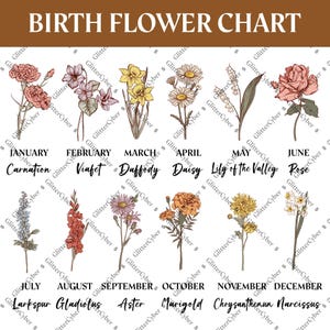 Custom Friends Birth Month Flower Ornament, It Takes A Long Time to ...
