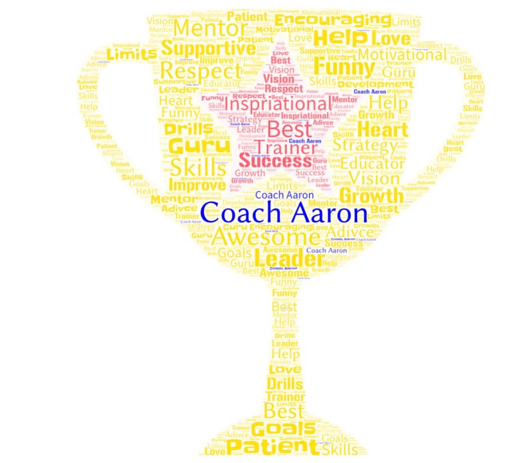 Digital Trophy Word Cloud Makes Great Teacher Appreciation Classroom ...