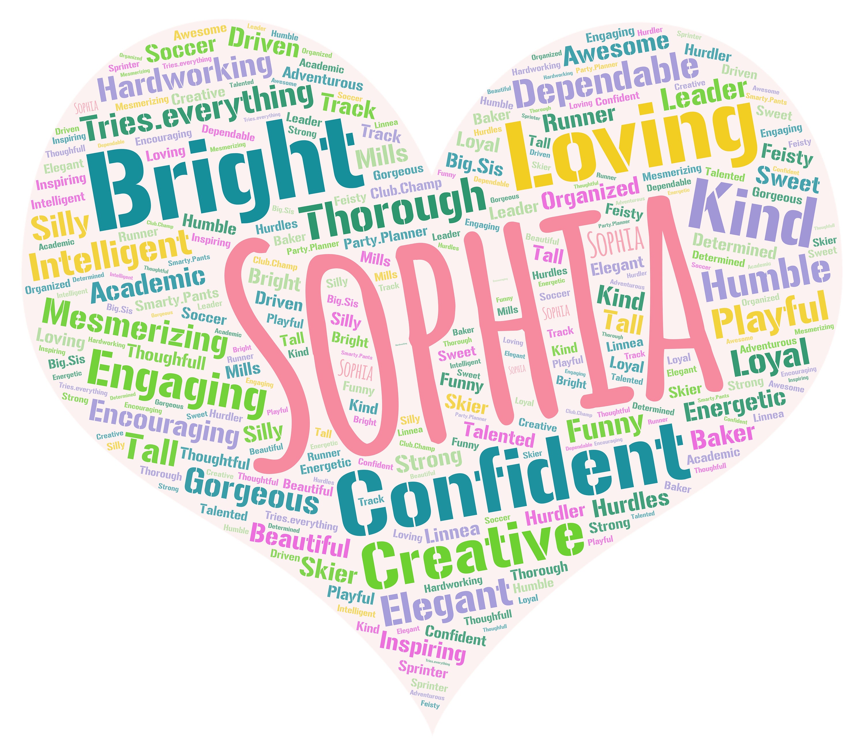 Word Cloud, Unique Gift, Custom, Graduation, Marriage, Sweet 16, Coach ...