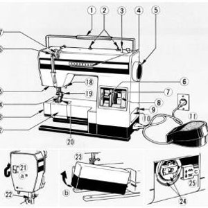 Elna 1000 Sewing Machine PDF Service Manual English French Vintage User ...