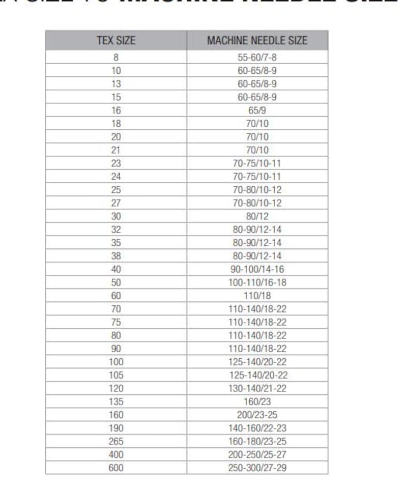 PDF Sewing Machine Needle Size Chart With Fabric Types Fabric Width Beginner Conversion Charts ...