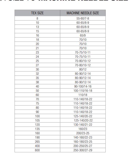 PDF Sewing Machine Needle Size Chart With Fabric Types Fabric Width ...