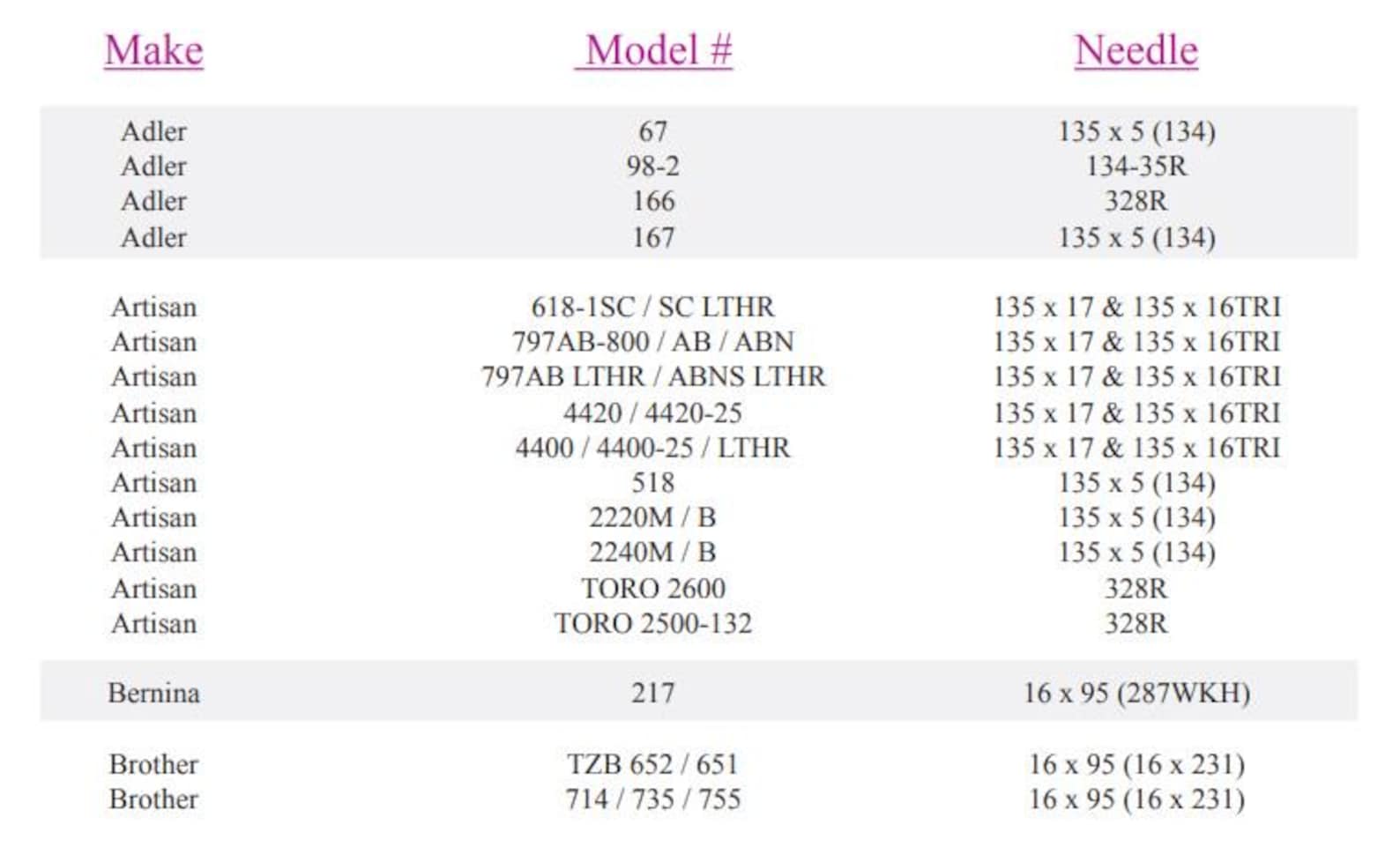 PDF Sewing Machine Needle Size Chart With Fabric Types Fabric Width ...