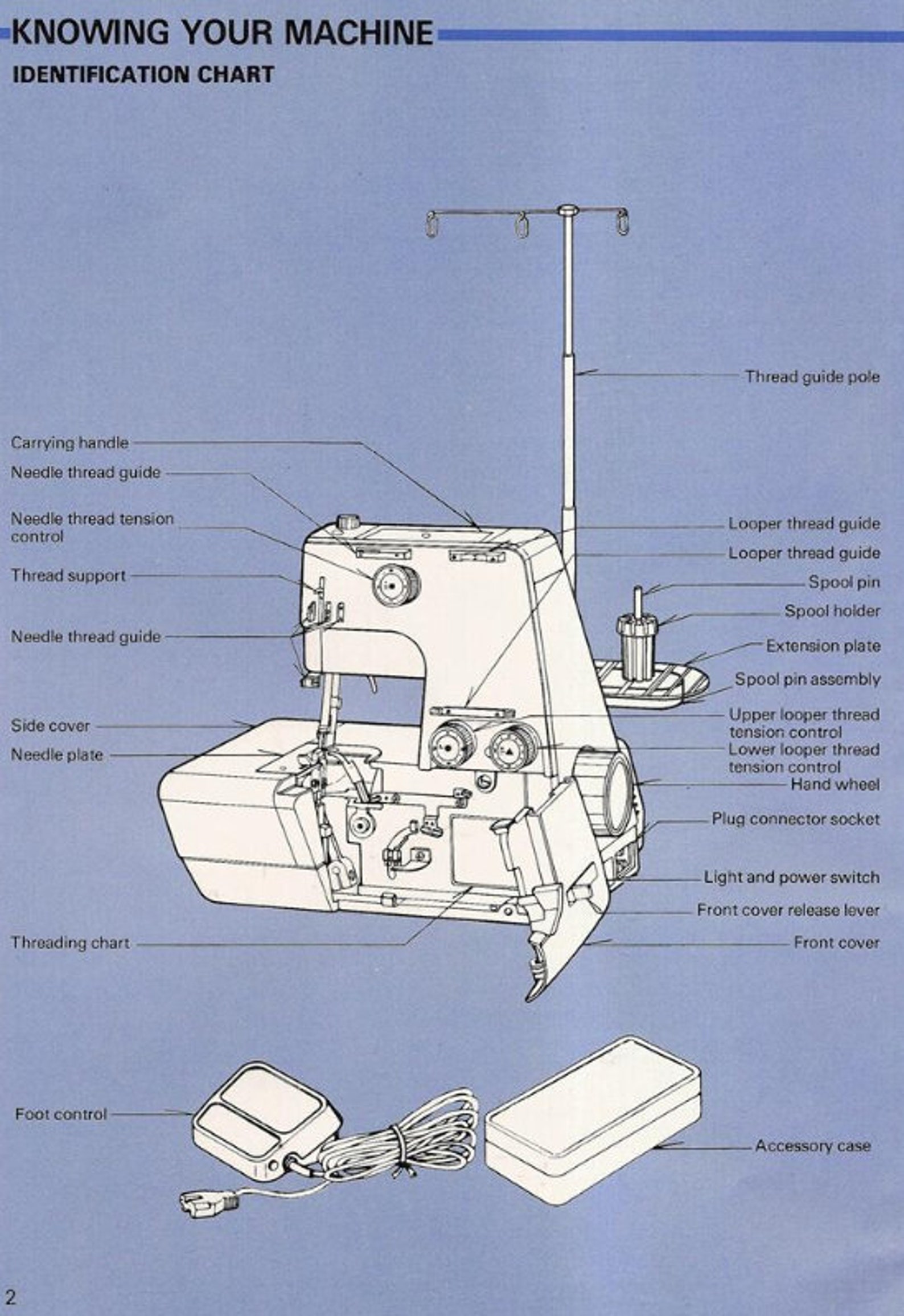 Globe Lock M3 Overlocker / Serger Instruction Manualvintage PDF ...