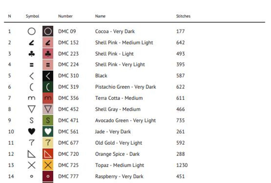 Sunflowers Daisies and Gerberas Flowers Cross Stitch PDF Design Pattern ...