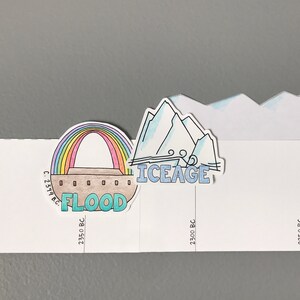 History Timeline for Timeline Figures || Formatted for Wall or Notebook ...