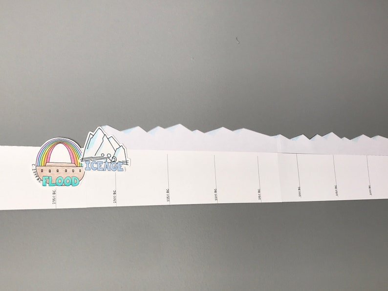 History Timeline for Timeline Figures Formatted for Wall or - Etsy