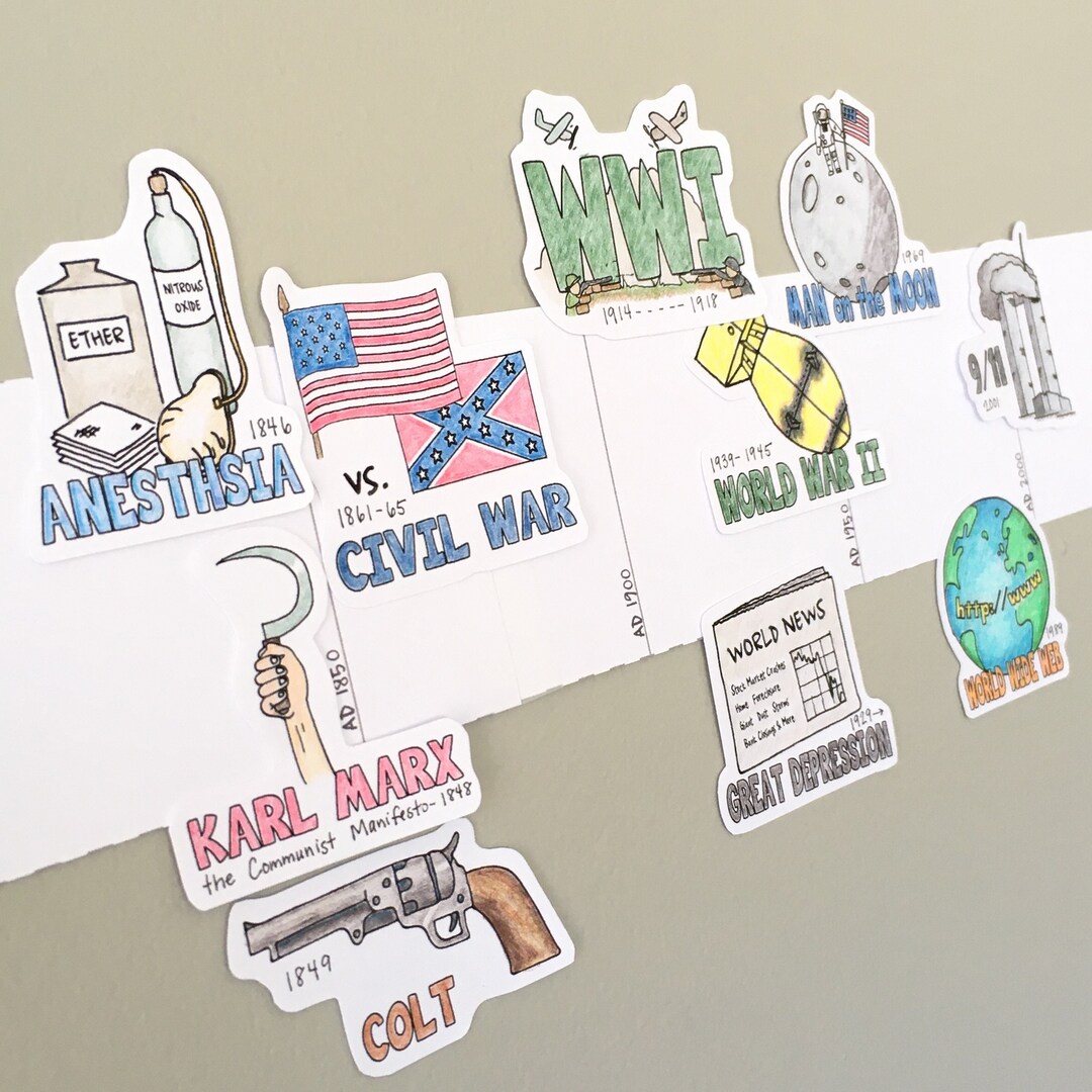 History Timeline for Timeline Figures || Formatted for Wall or Notebook ...