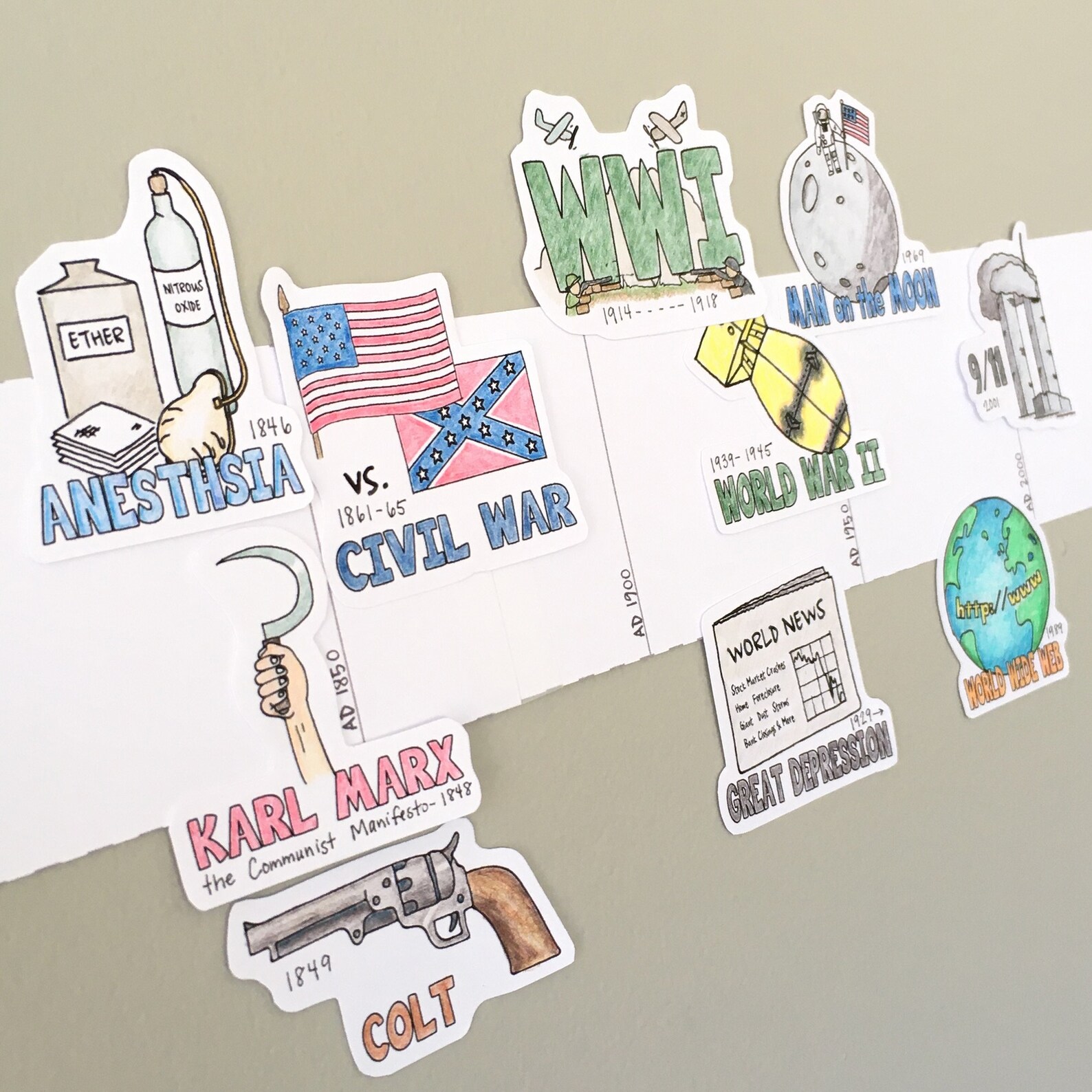 History Timeline for Timeline Figures || Formatted for Wall or Notebook ...