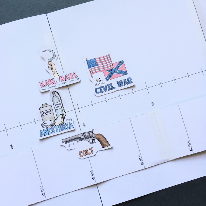 History Timeline for Timeline Figures Formatted for Wall or - Etsy