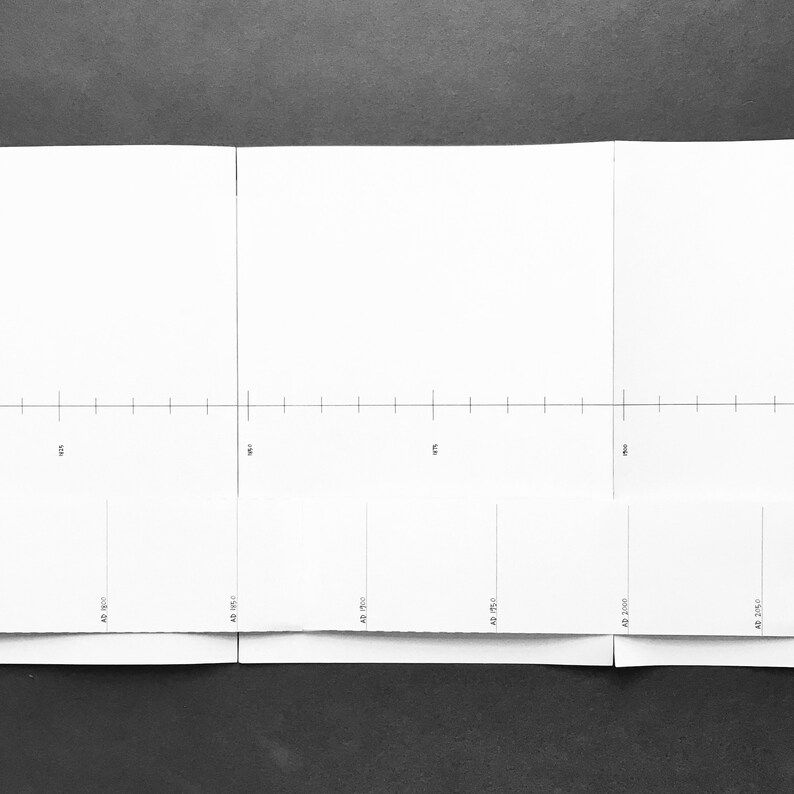 History Timeline for Timeline Figures Formatted for Wall or - Etsy