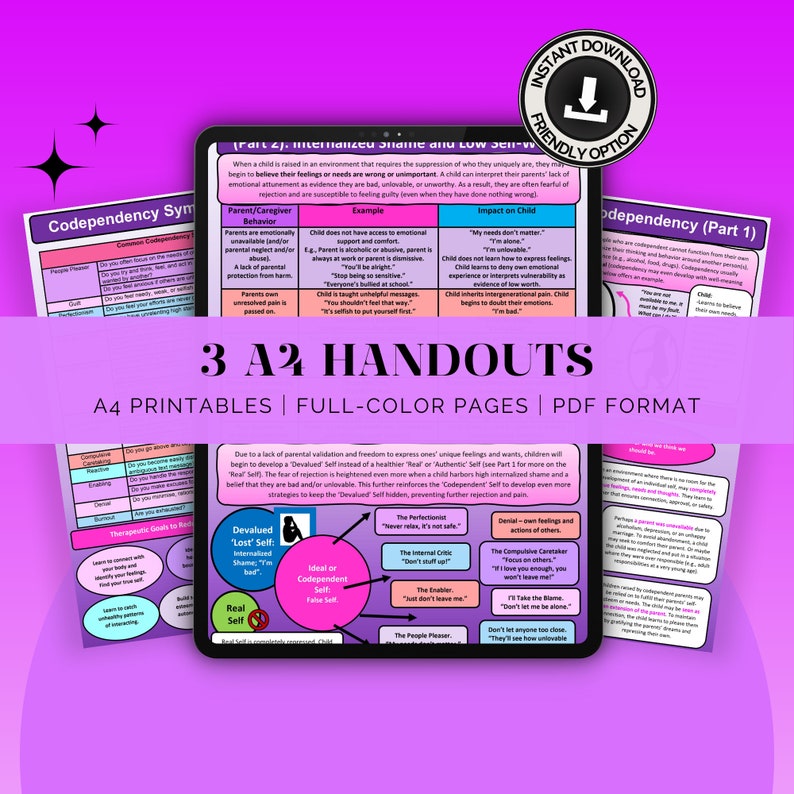 Understanding Codependency Handouts - Etsy