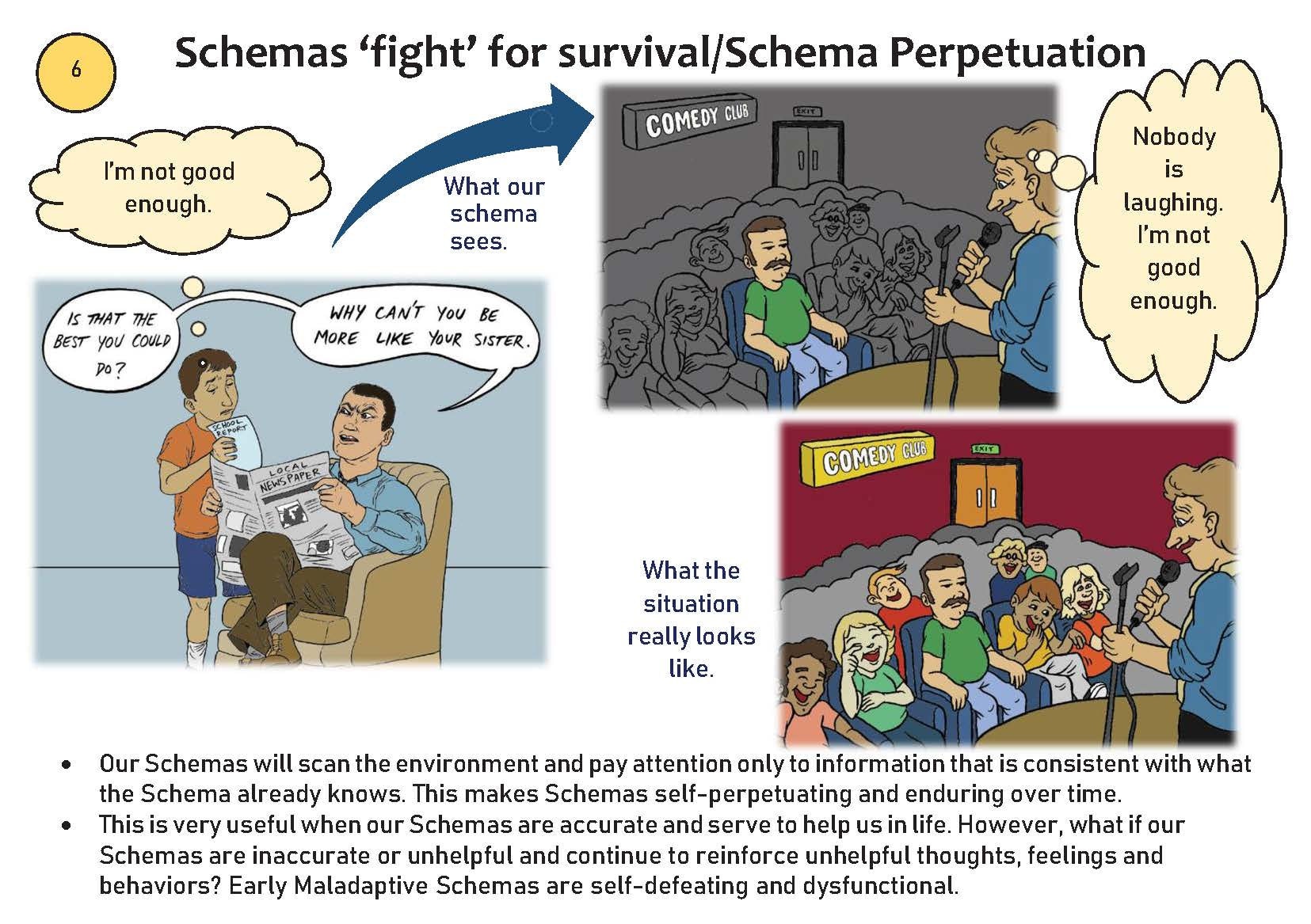 Schema Therapy Therapy Worksheet Bundle Psychology - Etsy Australia