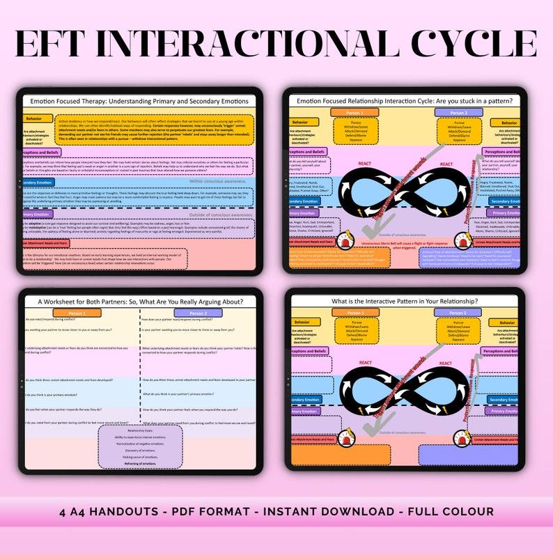 EFT Interactional Cycle - Etsy