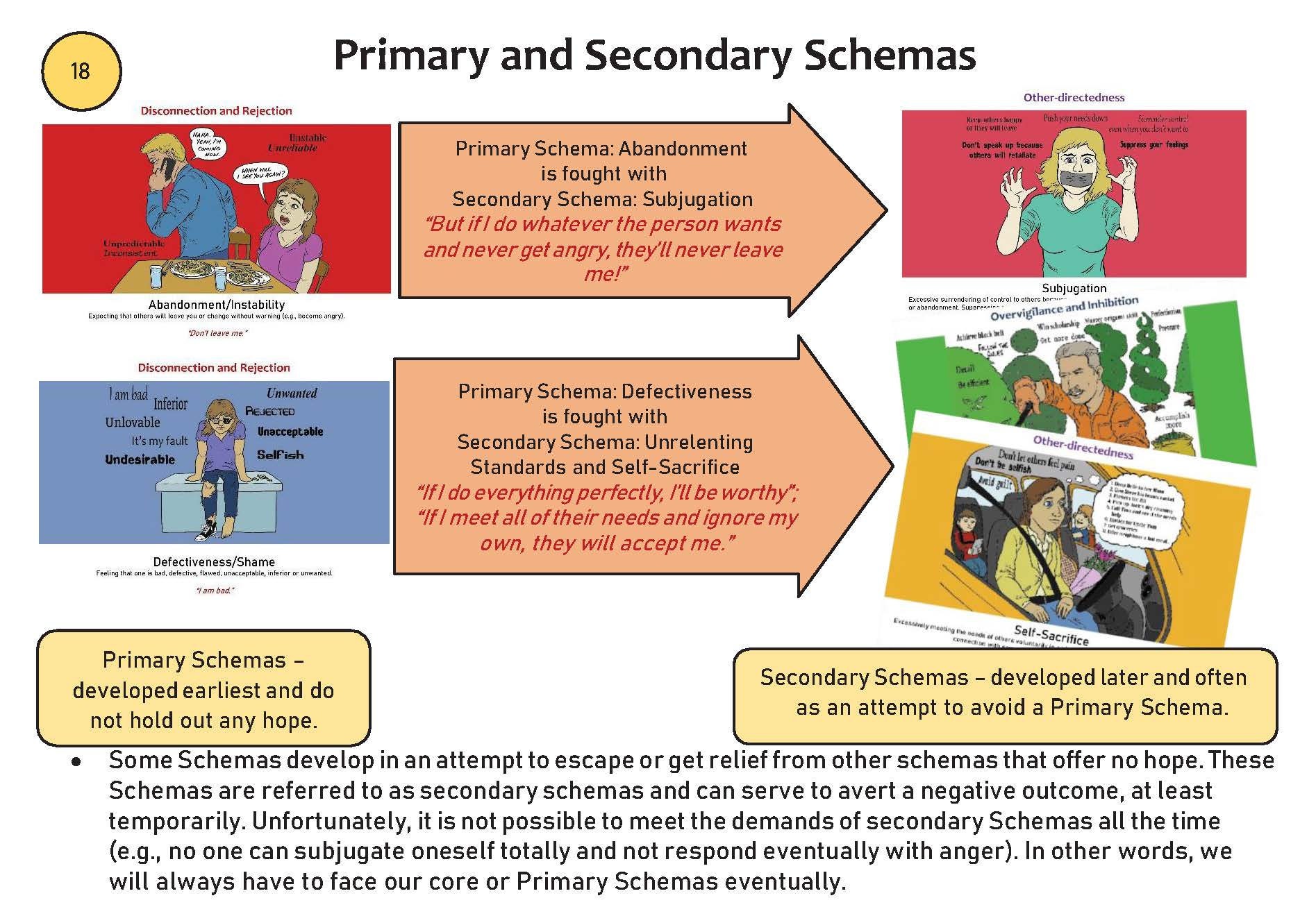 Schema Therapy Therapy Worksheet Bundle Psychology - Etsy Australia