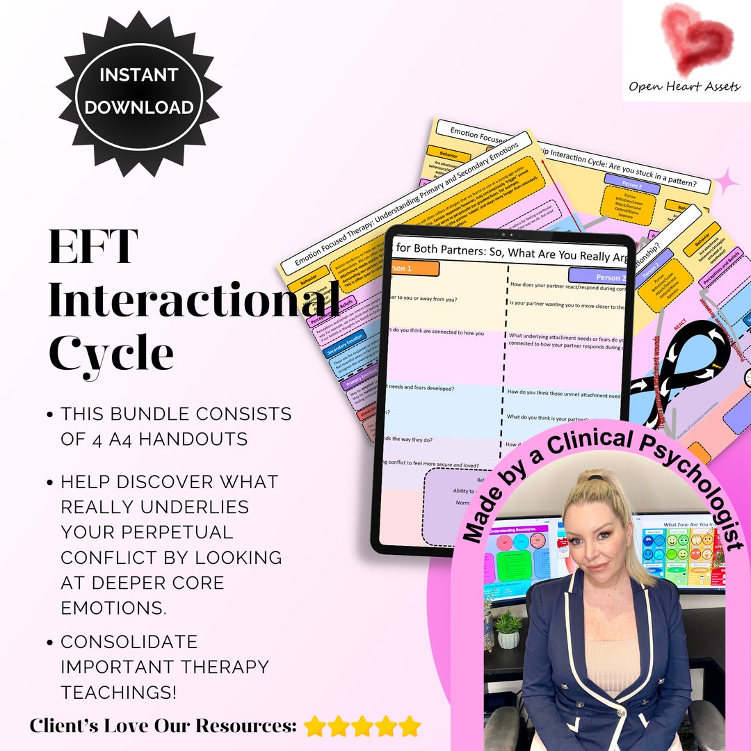 EFT Interactional Cycle - Etsy