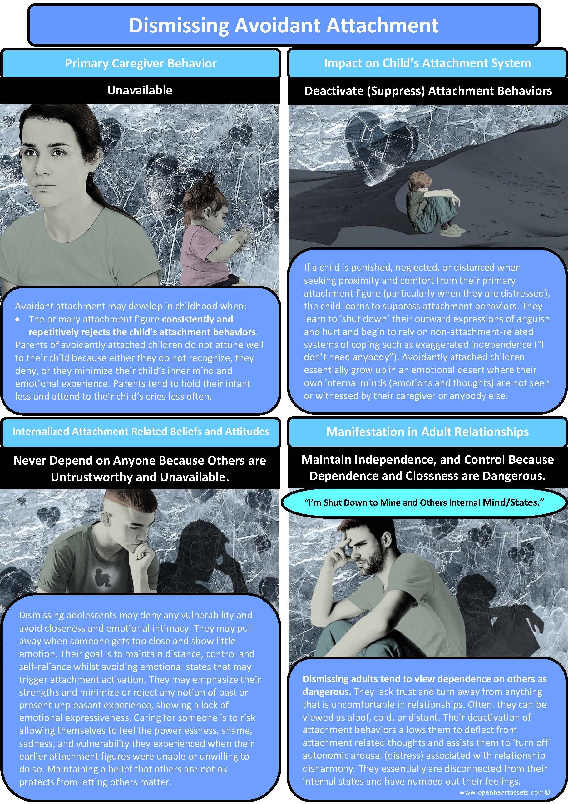 Attachment Worksheets Secure Attachment Inner Child Therapy - Etsy ...