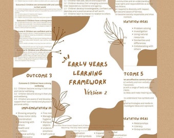 EYLF V2.0 Break Down Sheet of Outcomes (cheat Sheet) - Etsy Australia