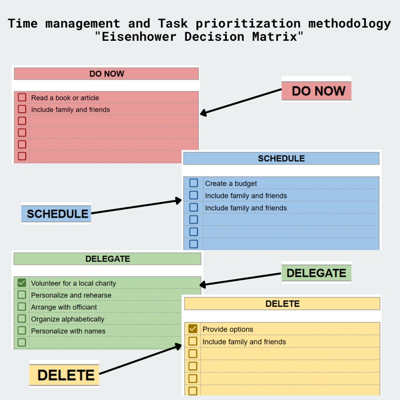Boost Productivity With Google Sheets Task Priority Tracker Eisenhower ...