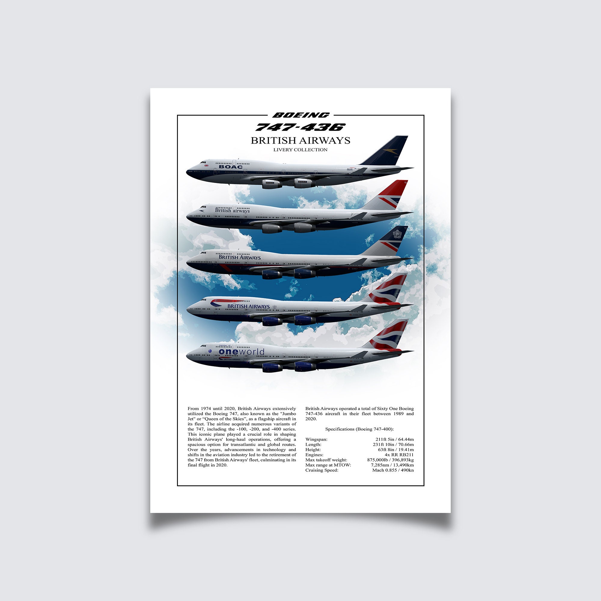 British Airways Boeing 747 Poster - Aviation Art for Pilots ...