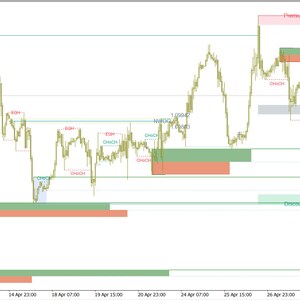 Smart Market Structure Concepts MT4 Indicator - Etsy