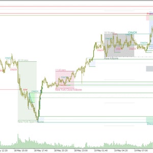 Smart Market Structure Concepts MT4 Indicator - Etsy